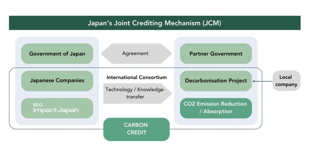 Bridging the Climate Finance Gap - SDG Impact Japan